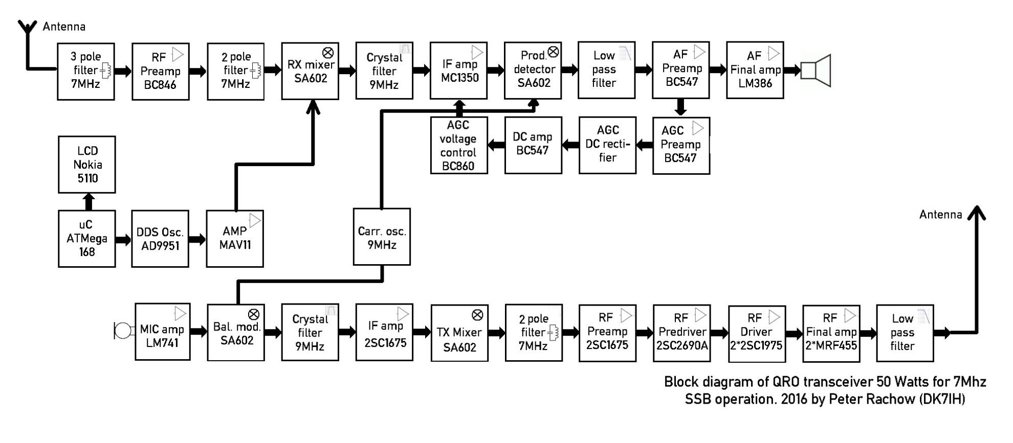 A very compact SSB transceiver for 40 Meters with 50 watts of output ...