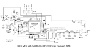 Improving spurious emissions performance in QRP transceiver DDS VFO ...