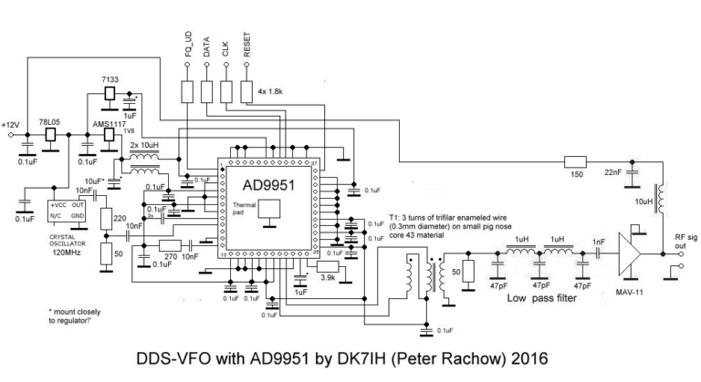 Improving spurious emissions performance in QRP transceiver DDS VFO ...