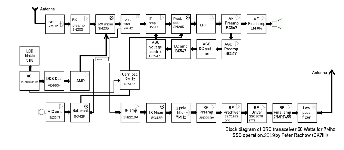SSB Transceiver, 7MHz, 50 Watts, with Dual-DDS-System – DK7IH