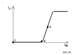 DDS and spurious signals – The role of the post-DDS-amplifier (Part I ...