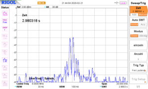 Mixer comparison: “NE612” vs. “AN612” – DK7IH Radio & Electronics ...