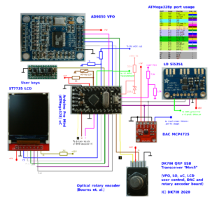 “Gimme Five” reloaded – A compact 5 band QRP SSB transceiver in SMD ...