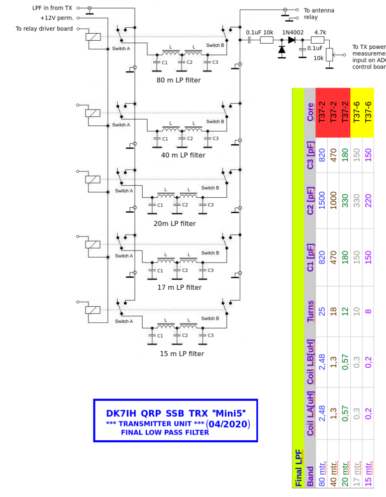“Gimme Five” reloaded – A compact 5 band QRP SSB transceiver in SMD ...