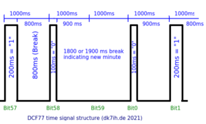 Decoding time station signals (DCF77 etc.) with a microcontroller ...