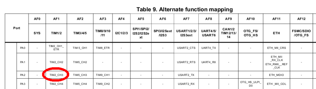 An introduction to ‘Bare Metal’-programming the Arm-Cortex-M4(R) MCUs ...