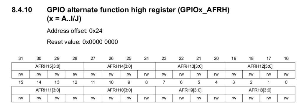 An introduction to ‘Bare Metal’-programming the Arm-Cortex-M4(R) MCUs ...