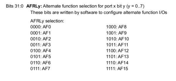 An introduction to ‘Bare Metal’-programming the Arm-Cortex-M4(R) MCUs – Lesson 4: Alternate ...