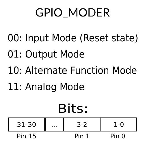 An introduction to ‘Bare Metal’-programming the Arm-Cortex-M4(R) MCUs ...
