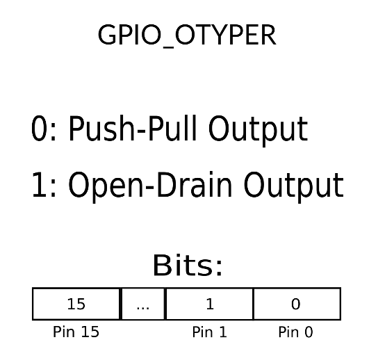 An introduction to ‘Bare Metal’-programming the Arm-Cortex-M4(R) MCUs – Lesson 2: Register usage ...