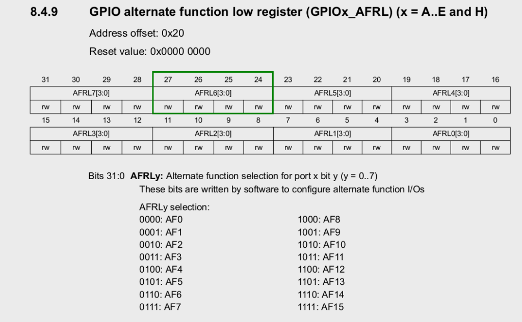 An introduction to ‘Bare Metal’-programming the Arm-Cortex-M4(R) MCUs – Lesson 10: I²C – DK7IH ...