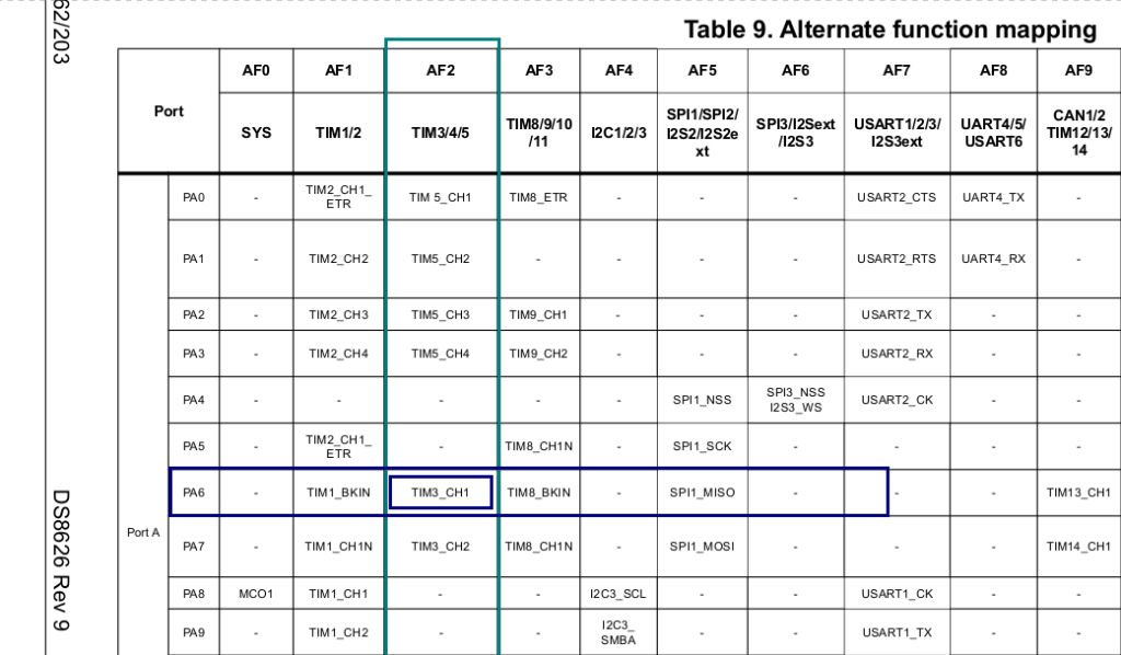 An introduction to ‘Bare Metal’-programming the Arm-Cortex-M4(R) MCUs – Lesson 9: PWM – DK7IH ...