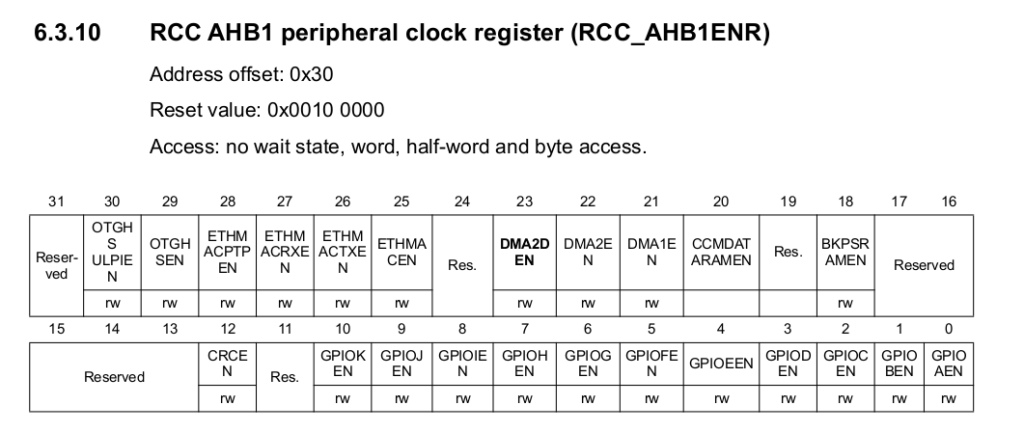 An introduction to ‘Bare Metal’-programming the Arm-Cortex-M4(R) MCUs – Lesson 2: Register usage ...