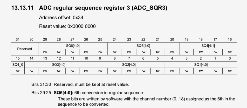 An introduction to ‘Bare Metal’-programming the Arm-Cortex-M4(R) MCUs – Lesson 7: ADC (I ...
