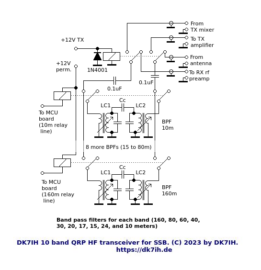 10 bands, 10 watts – A compact multiband SSB transceiver for all high ...