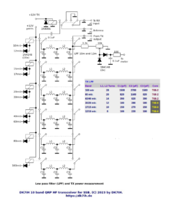 10 bands, 10 watts – A compact multiband SSB transceiver for all high ...